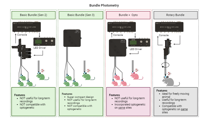 Fiber Photometry Solutions – Doric Lenses Inc.